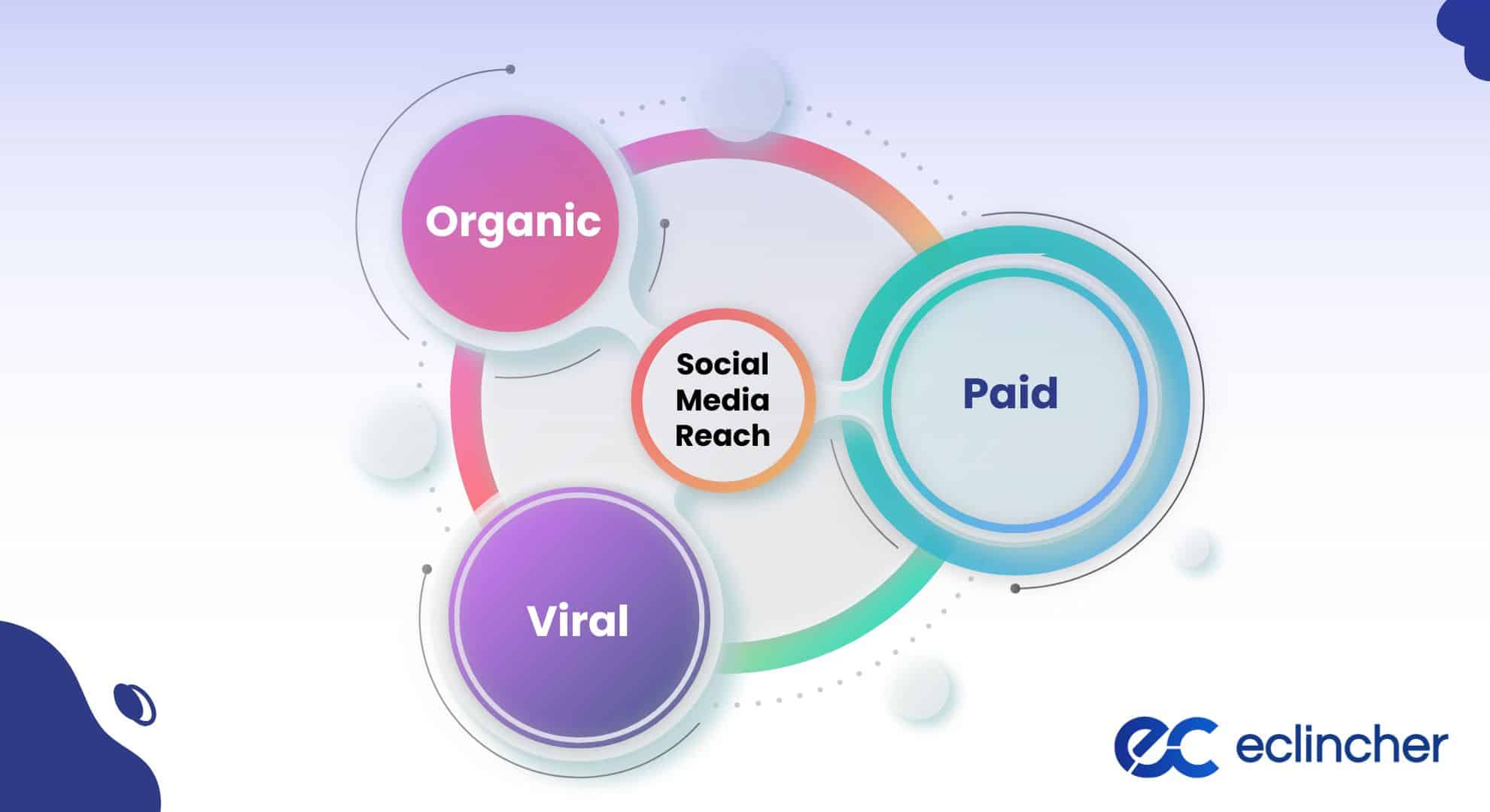 Why Your Ads Aren’t Converting: Reach, Impressions & Engagement Explained