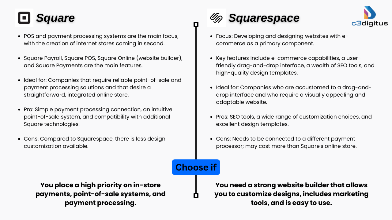Square vs Squarespace: Which Platform Fits Your Business Best - c3digitus